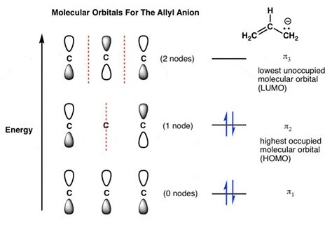 The Role Of Hf Molecular Orbital Diagram In Determining Bond Order