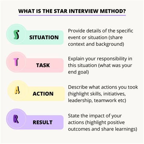 star interview method questions techtello products