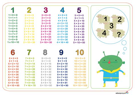 resultado de imagen para la tabla del 7 de multiplicar tablas de multiplicar tabla de
