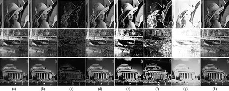 adaptive fractional differential algorithm for image edge enhancement and texture preserve using
