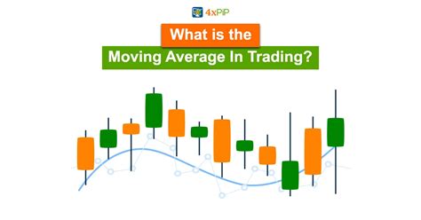 What Is Exponential Moving Average EMA In Trading Meaning Example