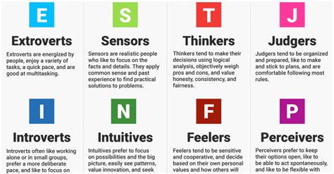 What Is The Myers Briggs Personality Test Winzum