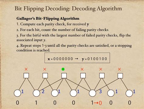 solved bit flipping decoding decoding algorithm gallager s