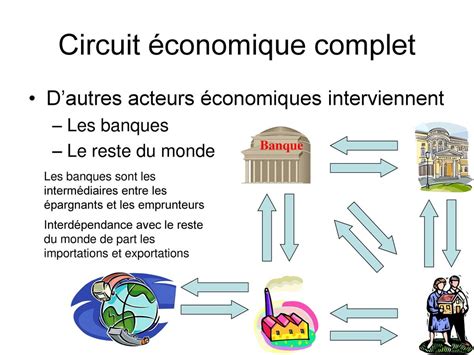 Le circuit économique ppt télécharger