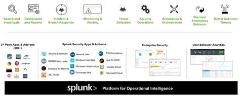 Splunk Named A Leader In Gartner Siem Magic Quadrant For The Fifth