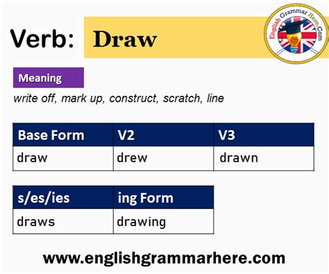 Draw V1 V2 V3 V4 V5 Past Simple And Past Participle Form Of Draw