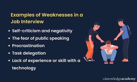 Good Strengths