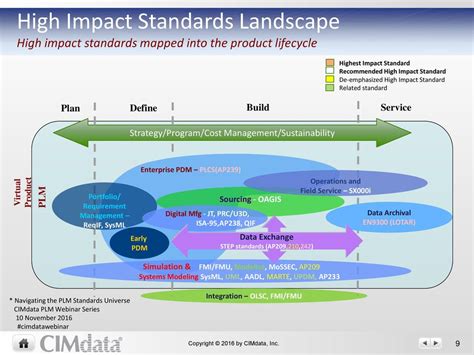 emerging standards discussion ppt download