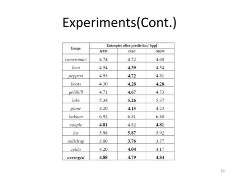 ppt gradient edge detection predictor for image lossless compression powerpoint presentation