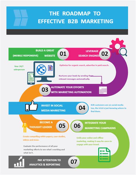 Online Marketing Roadmap Infographic EdrawMax Template