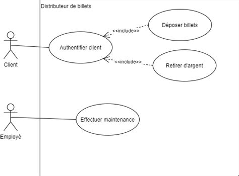 Tutoriel Uml Use Case Analyse Info B