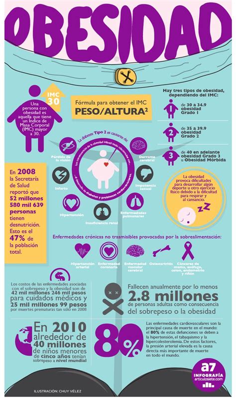 Mamá quiero ser runner Infografía sobre Obesidad