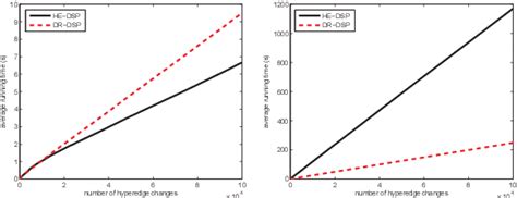 figure 3 from dynamic shortest path algorithms for hypergraphs semantic scholar