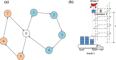 the example of mo vrptw d mo vrptw d multi objective vehicle routing download scientific