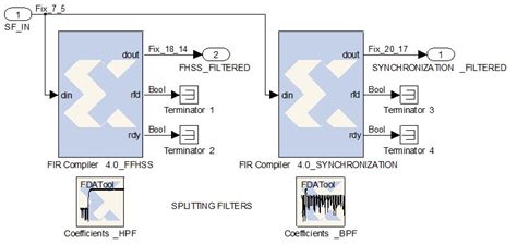 design methodology with system generator in simulink of a fhss transceiver on fpga intechopen