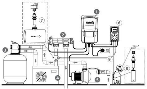 Naked NKD PH Controller Freshwater Pool Systems User Guide
