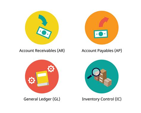 Accounts Receivable Or AR Accounts Payable Or AP Gl And Inventory