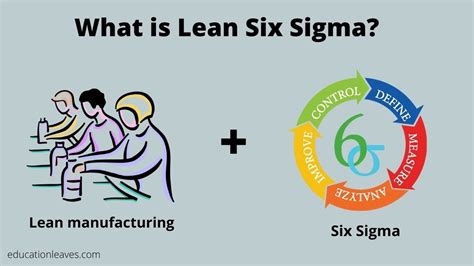 What Is Lean Six Sigma Benefits Lean Six Sigma Certification YouTube