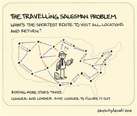 The Traveling Salesman Problem What S The Shortest Route To Visit All