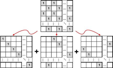 figure 1 from efficient decoder architecture for single block row quasi cyclic ldpc codes