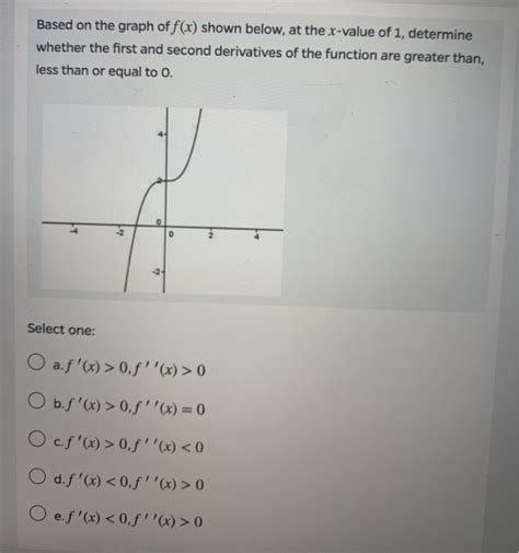 solved based on the graph of f x shown below at the