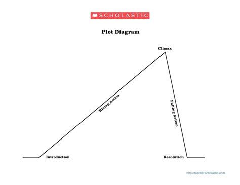 Plot Diagram Blank Fill Out Printable Pdf Forms Online
