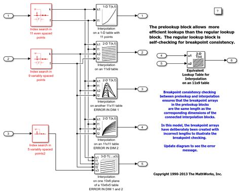 using the prelookup and interpolation blocks matlab and simulink mathworks españa