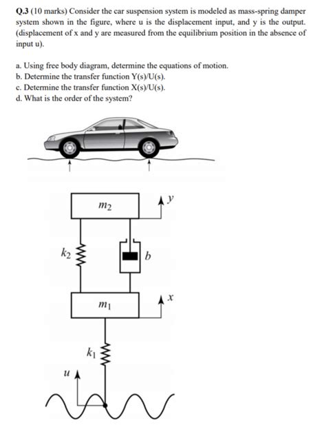 Solved Q 3 10 Marks Consider The Car Suspension System Is Chegg