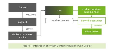 Docker Gpu Wangqi Blog
