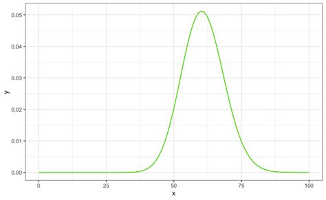 r weird behavior in ggplot s stat function stack overflow