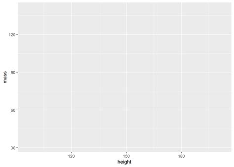 7 Tutorial Data Visualization With Ggplot Continuing Education R