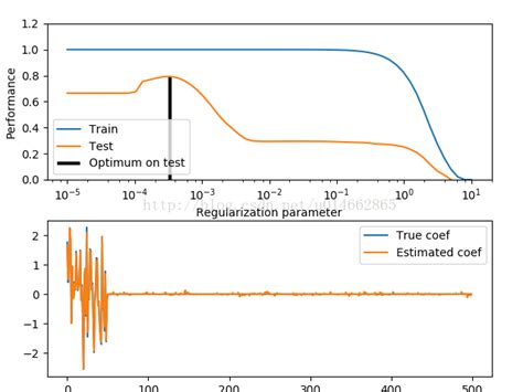 scikit learn学习：elastic net elasticnet 公式推到 csdn博客