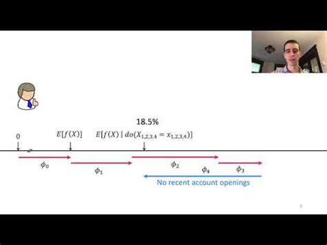 Shapley Additive Explanations Interpretml Documentation