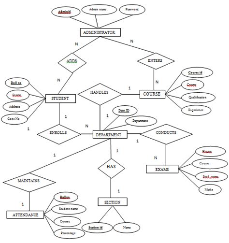 Student Information System ER Diagram Datos Base De Datos