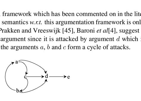 graph representation of the argumentation framework af {a b c d download scientific