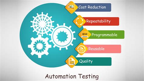 automation testing as a service asirtech