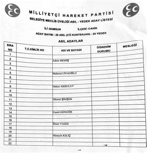 Samsun da MHP Meclis Üyesi aday listesi belli oldu Samsun Haber