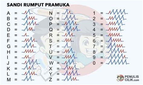 Macam Sandi Pramuka Beserta Contohnya Perlu Diketahui