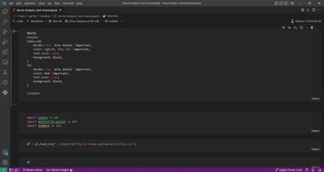 yash anand on linkedin connections datascienceinternship project github codeclause…