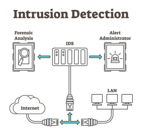 ids intrusion detection systems