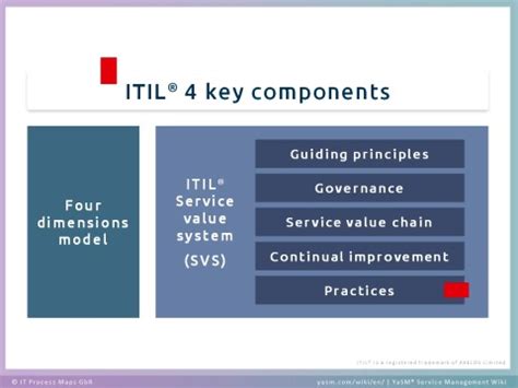 What Is ITIL YaSM Service Management Wiki