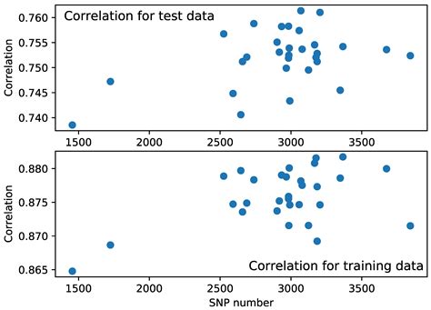mathematics free full text solution of mixed integer optimization problems in bioinformatics