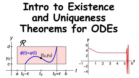 introduction to existence and uniqueness theorems for ordinary differential equations with