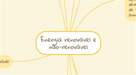Energia renovável e não renovável MindMeister Mapa Mental