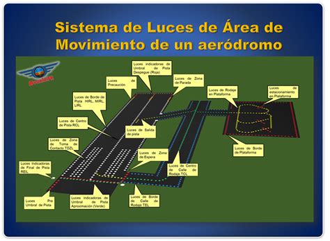 Luces De Aeropuerto Escuela Aviacion Aeropuertos Ingenieria Aeronautica