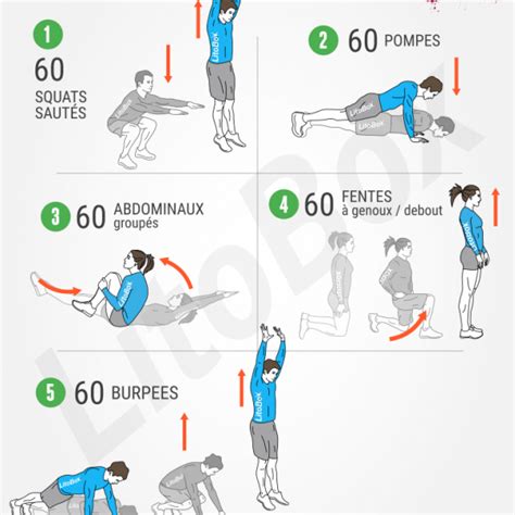 Programmes Cibl S Sur Tout Le Corps Full Body Artofit