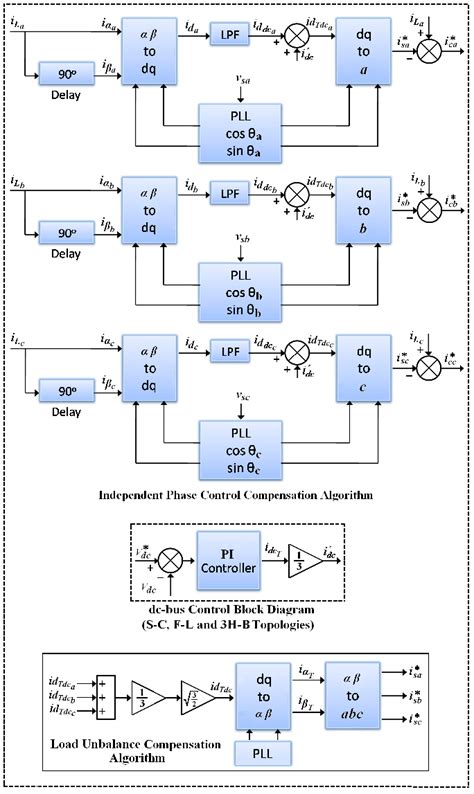 block diagram of the complete current srf based algorithm download scientific diagram