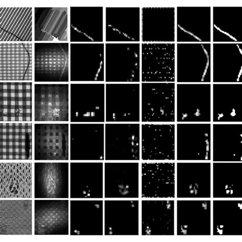 pdf fabric defect detection based on deep feature and low rank decomposition