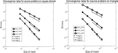 figure 1 from a simple low degree optimal finite element scheme for the elastic transmission