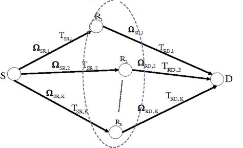 figure 1 from asymmetric resource allocation for decode and forward multi relay systems
